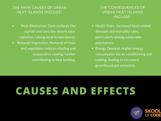 Urban Heat Islands Understanding the Impact and Mitigation Strategies.pdf