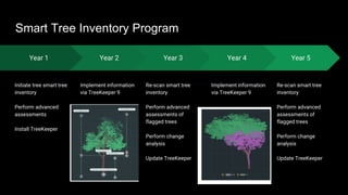 Reducing the Climate Feedback Loop with Smart Tree Inventories | PDF