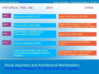 Urban heritage | PDF