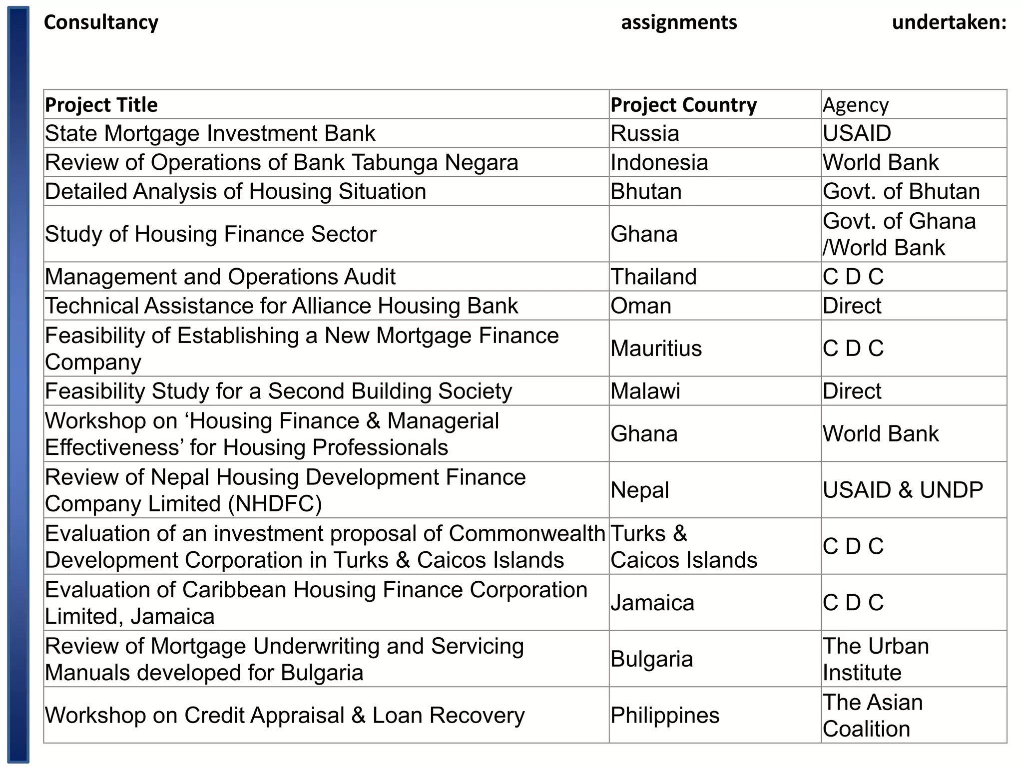 urban housing.ppt