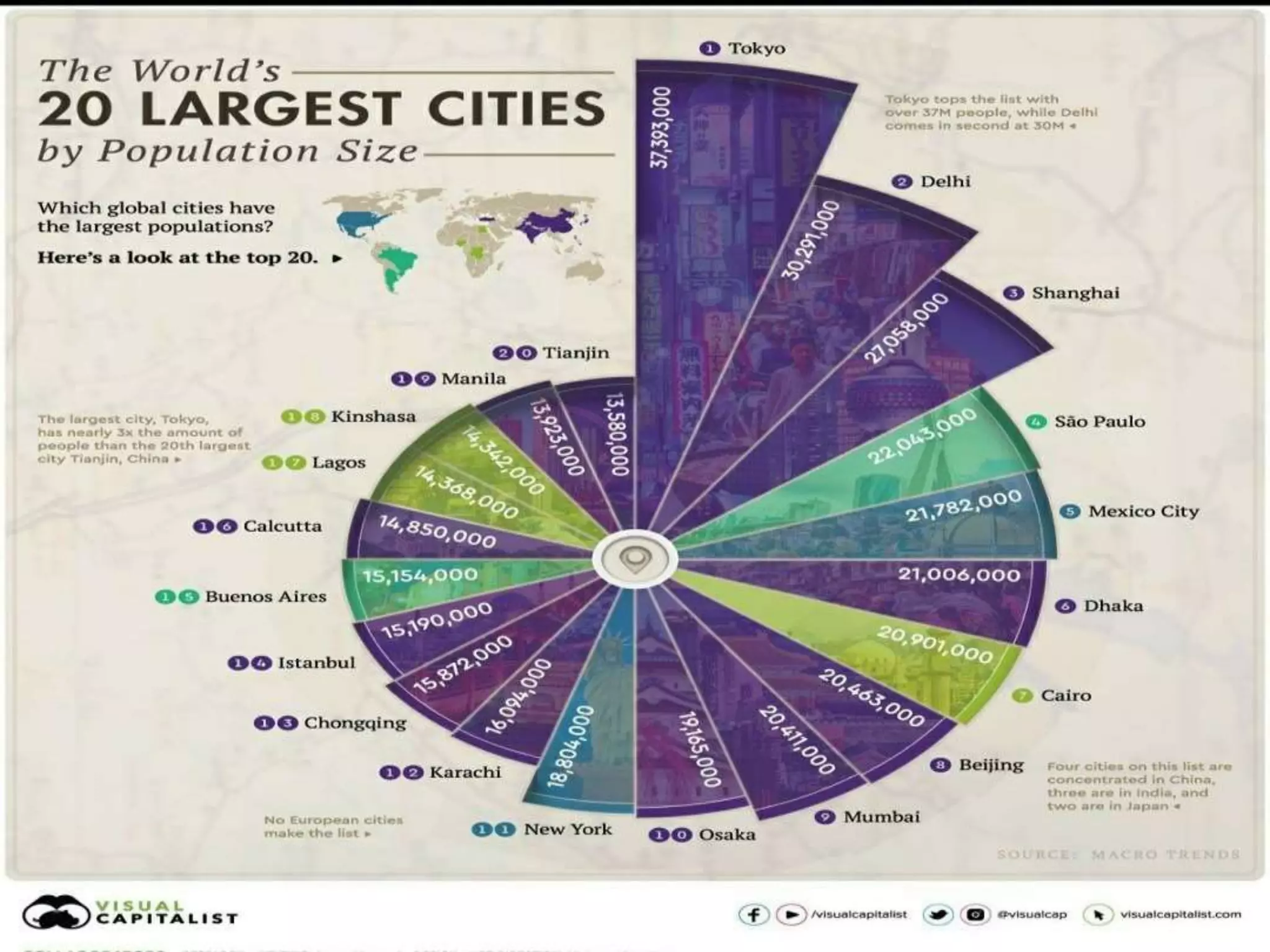 Sustainable Urban Planning-Issues and Options | PPT