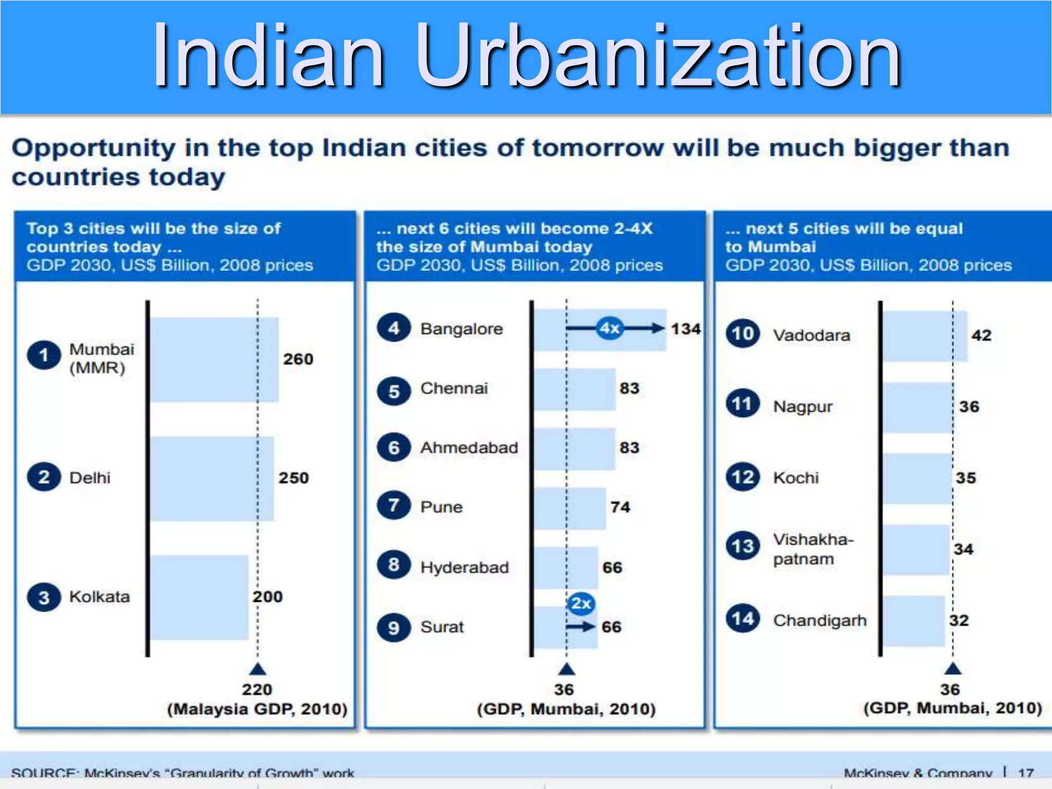 Sustainable Urban Planning-Issues and Options | PPT