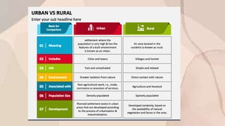 Urban india Vs Rural India - lets connect the bridge (1).pptx