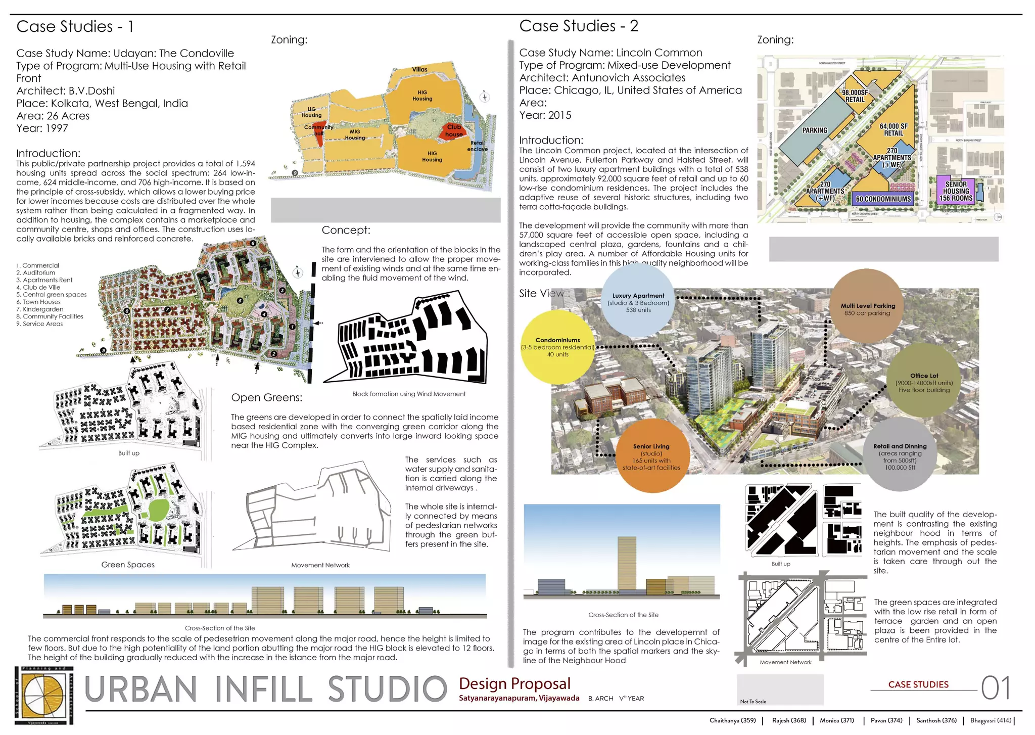 Urban infill studio housing (urban design) | PDF