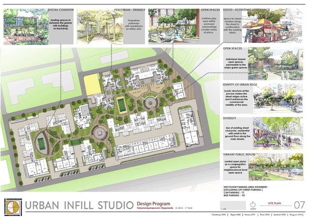 Urban infill studio housing (urban design) | PDF