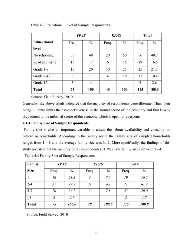 Urban informal sector as a livelihood strategy of women | PDF