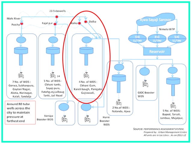 Urban infrastructure case study of Vadodara - word no 8 | PDF