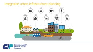 Urban infrastructure solutions | PPT