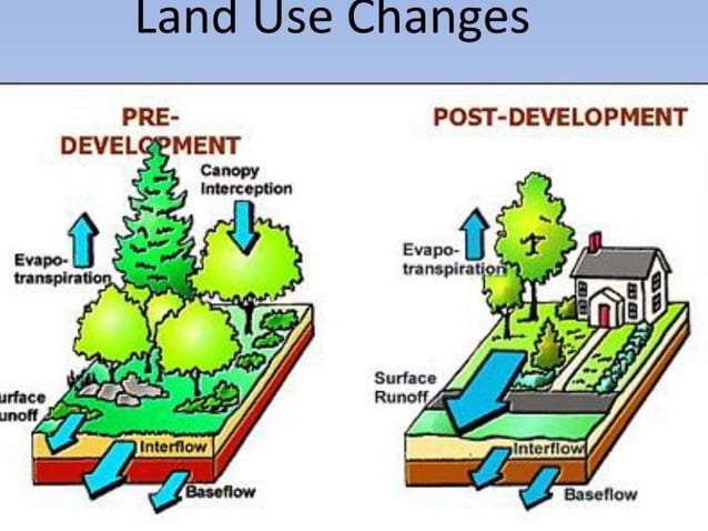 Financing Urban Infrastructure -issues and Options | PPT