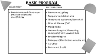 Urban insert project in Madurai ff.pdfdgdgdgbdgdbgd | PDF