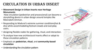 Urban insert project in Madurai ff.pdfdgdgdgbdgdbgd | PDF
