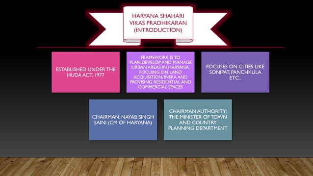 Urban Instiutions in NCR-DDA, HSVP, NOIDA.pptx