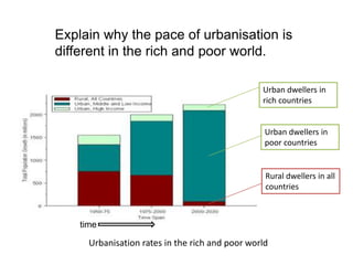 Urbanisation | PPT