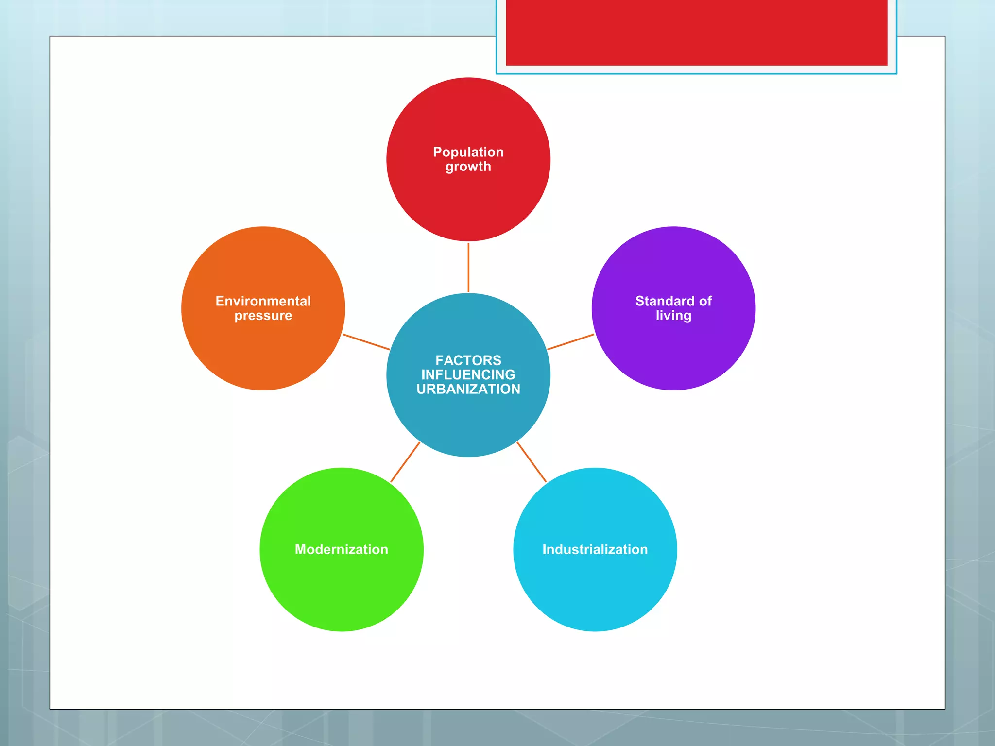 URBANISATION AND ENVIRONMENT | PPTX