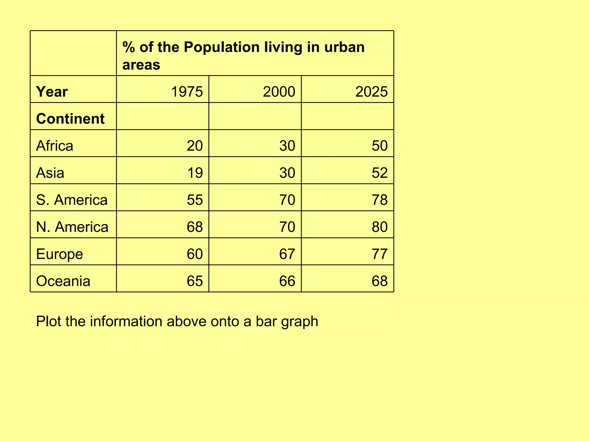 Urbanisation and Suburbanisation | PPT