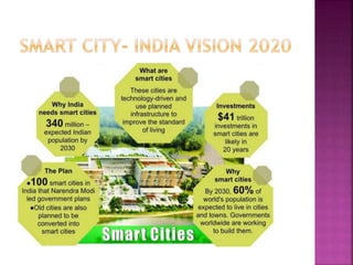 Urbanisation smart cities | PPT