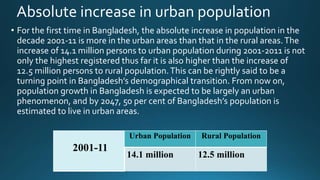 Urbanisation in bangladesh : Recent trends and challenges | PPTX