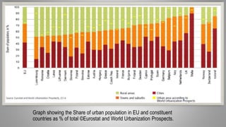 Urbanisation in Euorope.pptx