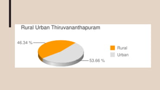 Urbanisation of thiruvananthapuram,kerala | PDF