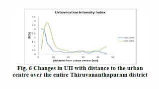 Urbanisation of thiruvananthapuram,kerala | PDF
