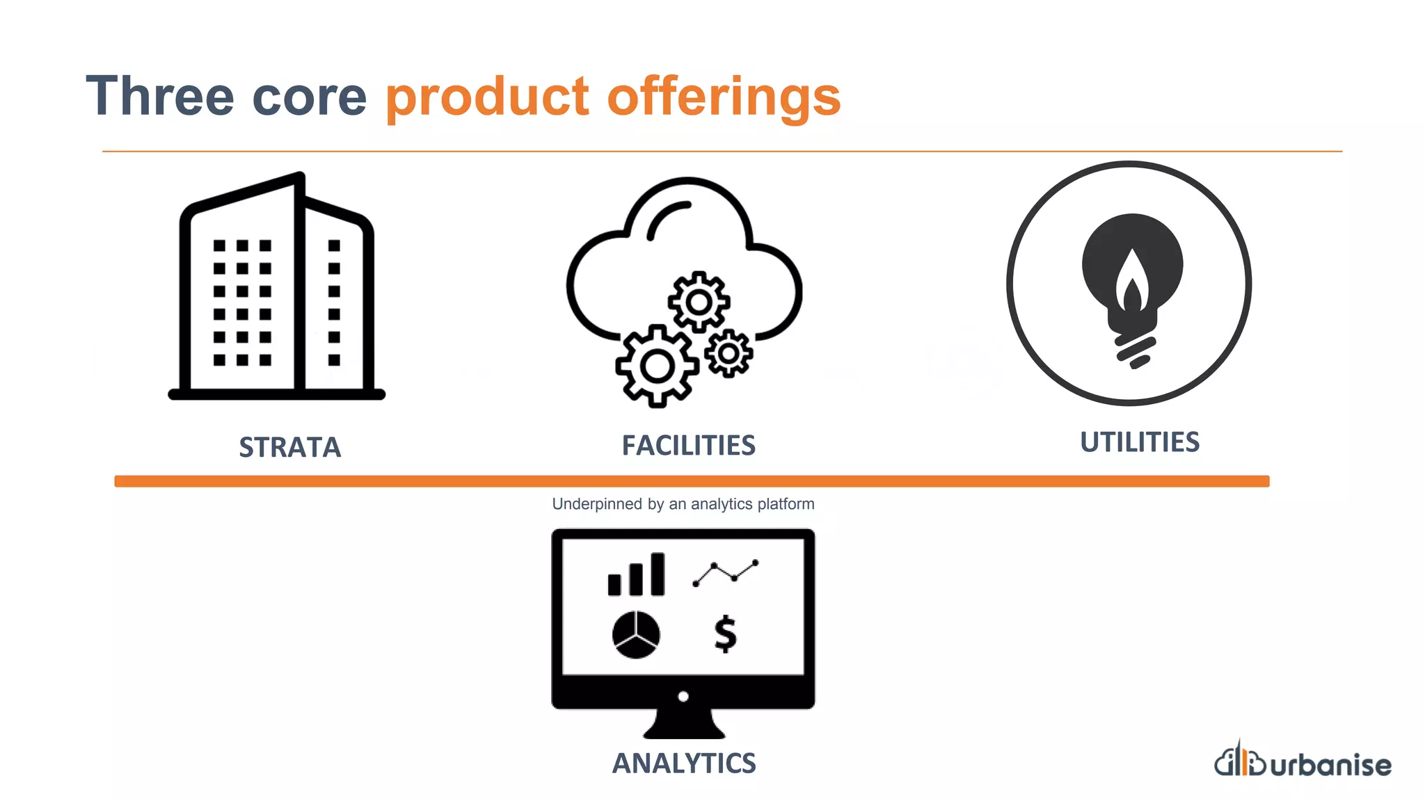 Urbanise Strata Management Platform | PPT
