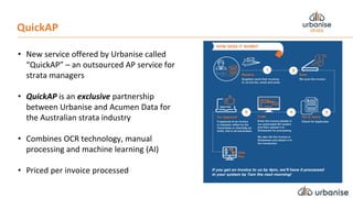 Urbanise Strata Management Platform | PPT