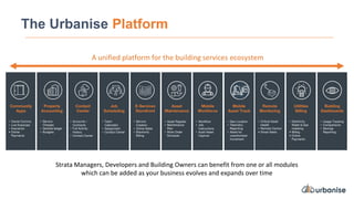 Urbanise Strata Management Platform | PPT