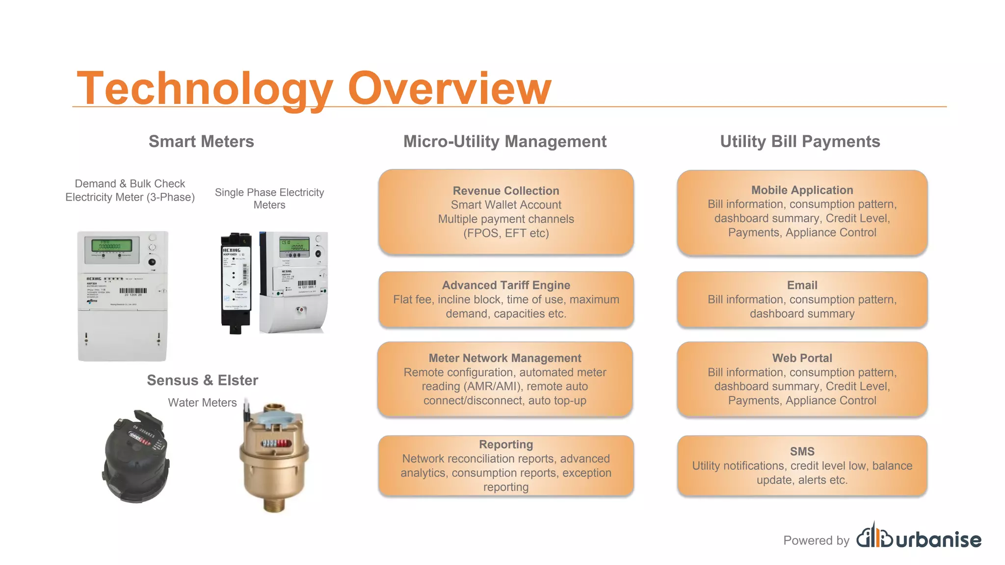 Urbanise Utilities Presentation | PDF