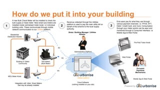 Urbanise Utilities Presentation | PDF | Cloud Computing | Internet