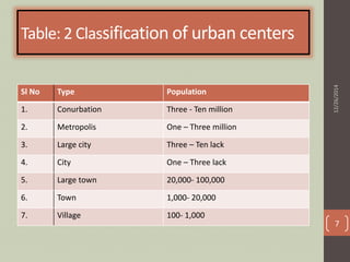 urbanization-141226082722-conversion-gate02.pdf