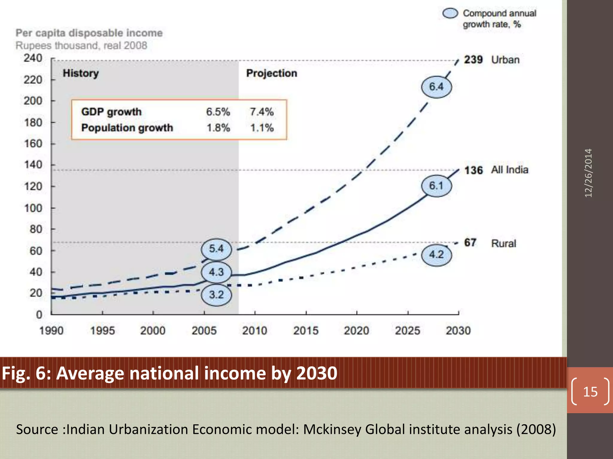 Urbanization in india | PPTX