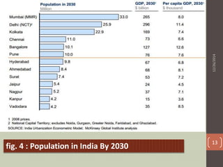 Urbanization in india | PPTX