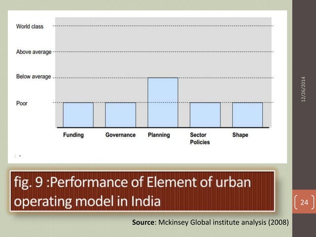 Urbanization in india | PPTX