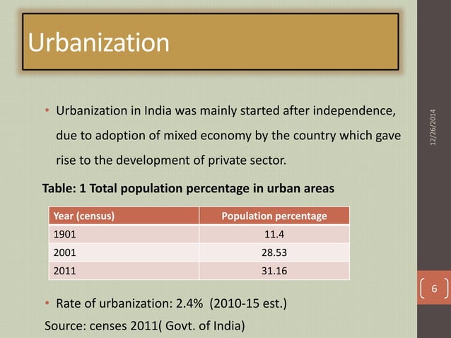 Urbanization in india | PPTX