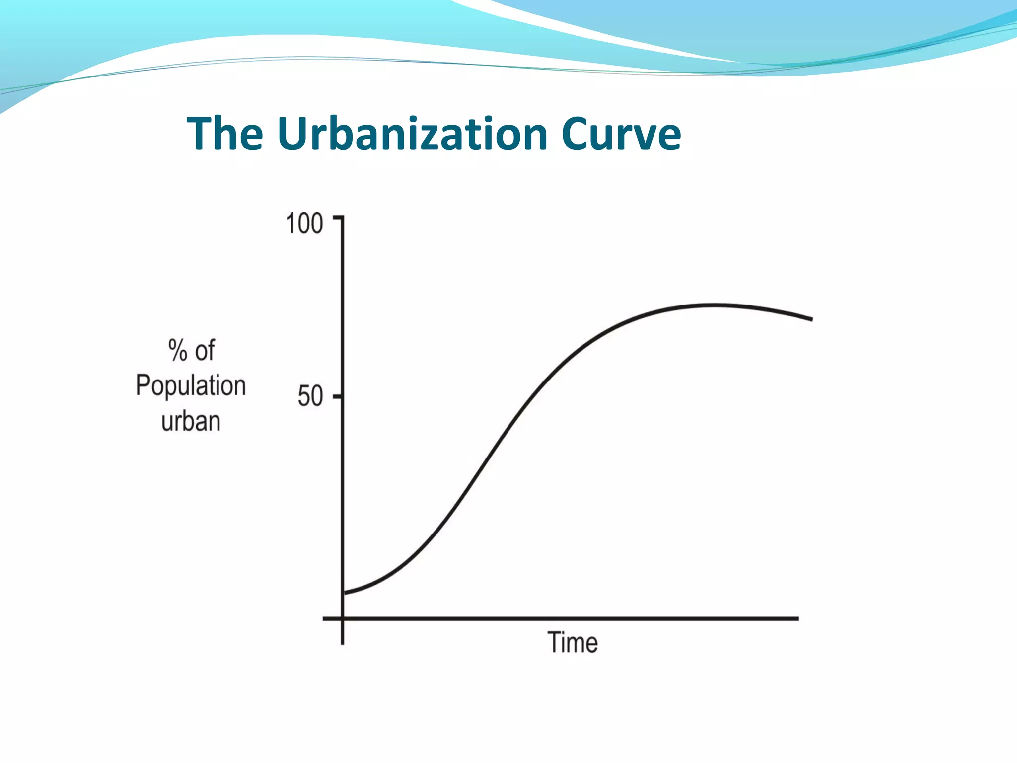 Urbanization | PPT