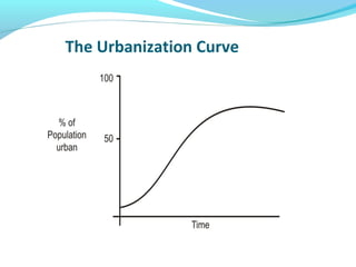 Urbanization | PPT