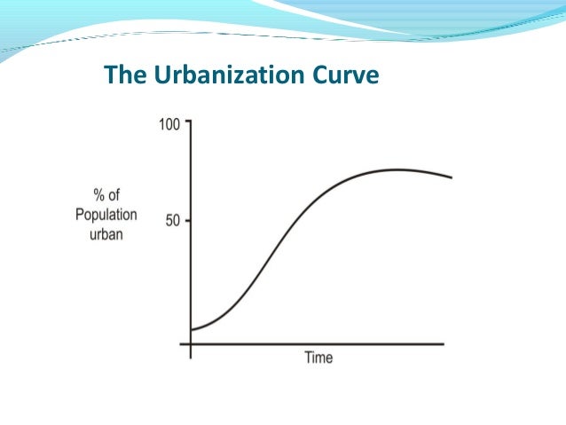 Urbanization