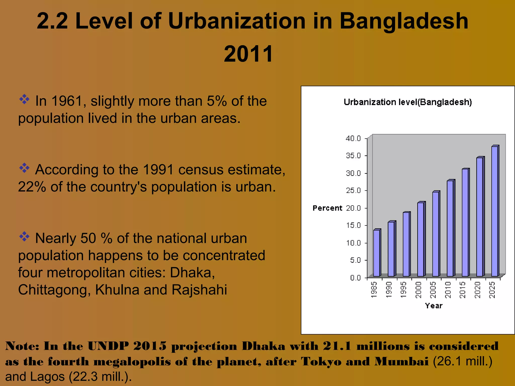 URBANIZATION IN BANGLADESH PRESENT STATUS AND EMERGING CHALLENGES | PPT