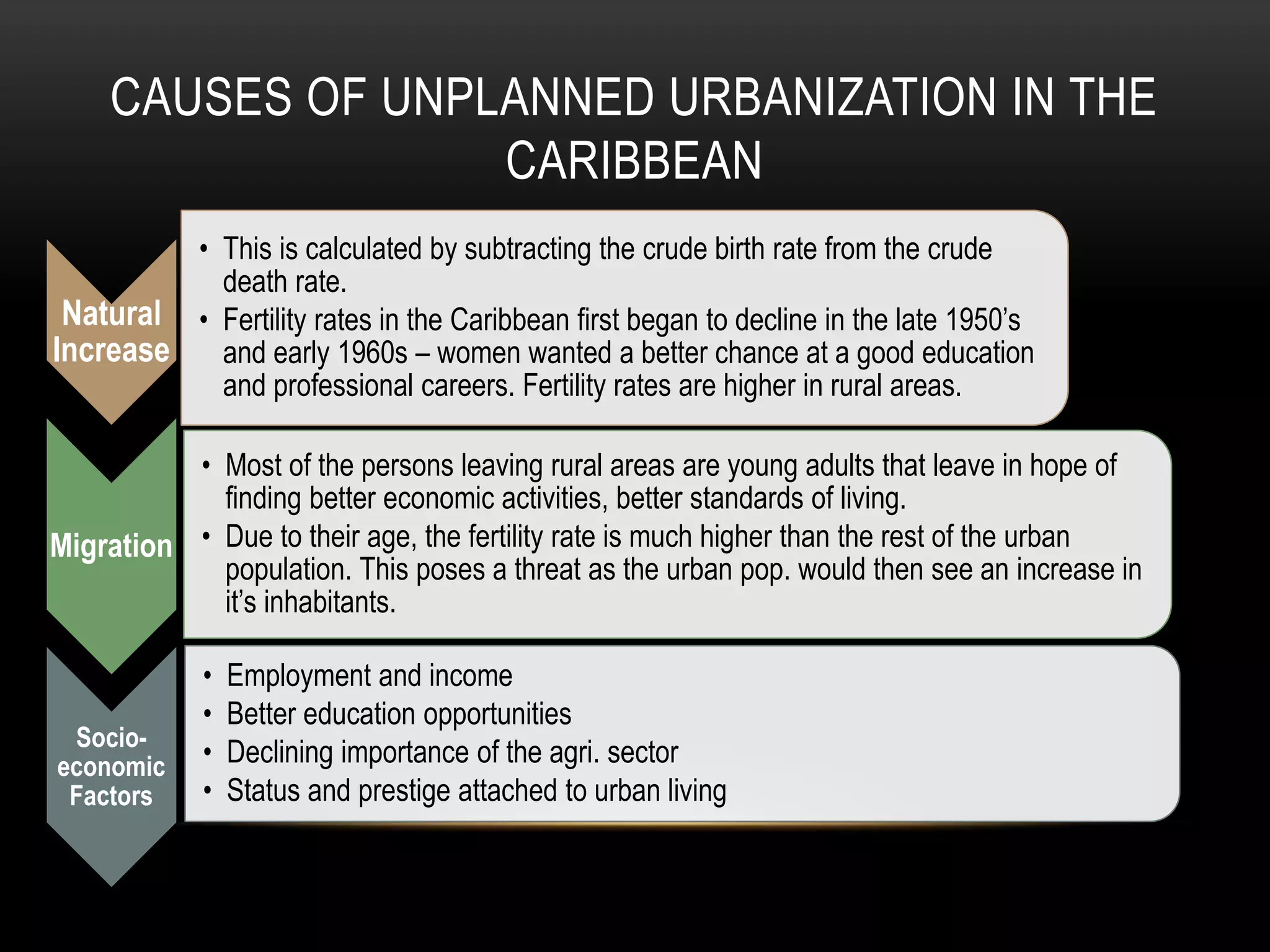 Urbanization | PPT