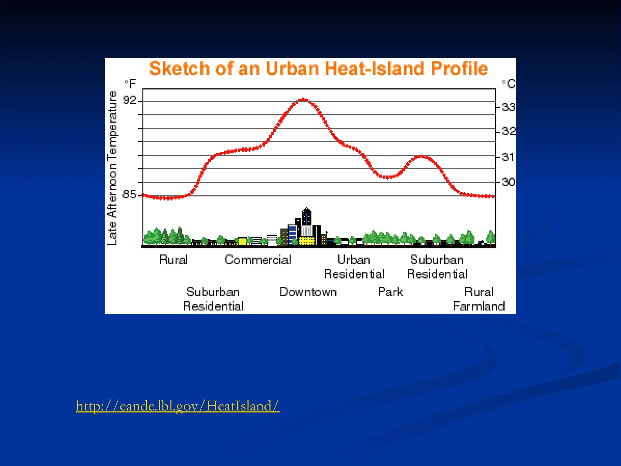 Stabilization point presentation powerbb | PPT