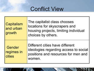Urbanization: A Theoretical View (Perspectives, growth, cause and ...