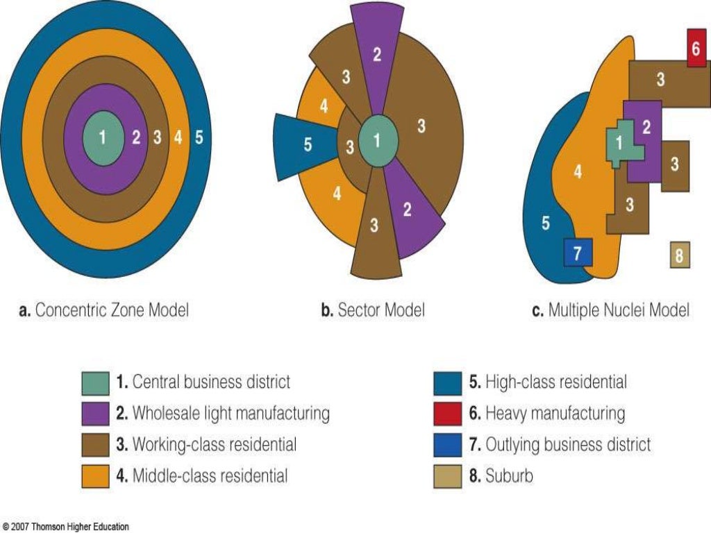 Urbanization: A Theoretical View (Perspectives, growth, cause and pro…