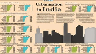 Urbanization-A way to build human life.pptx