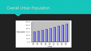 Urbanization in PAKISTAN | PPTX
