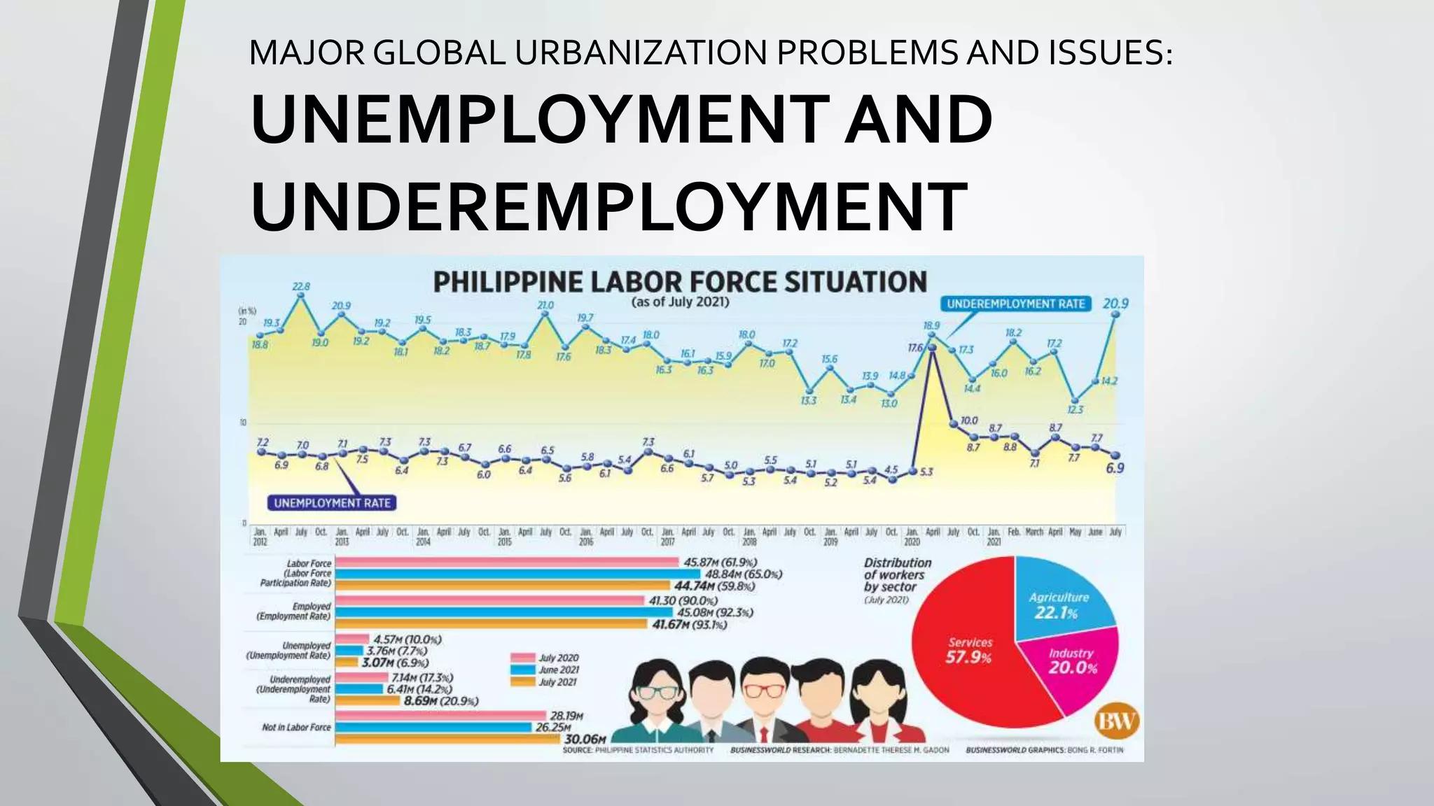 URBANIZATION - PROBLEM OF RICH AND POOR.pptx