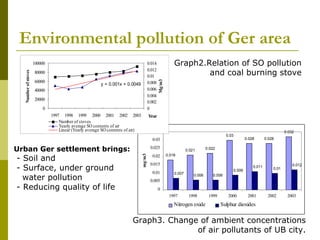 Urbanization and ger area | PPT