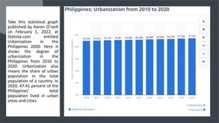 Urbanization and Globalization.pptx