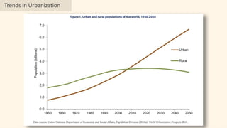 Urbanization and Globalization.pptx