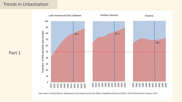 Urbanization And Globalizationpptx Geography Science