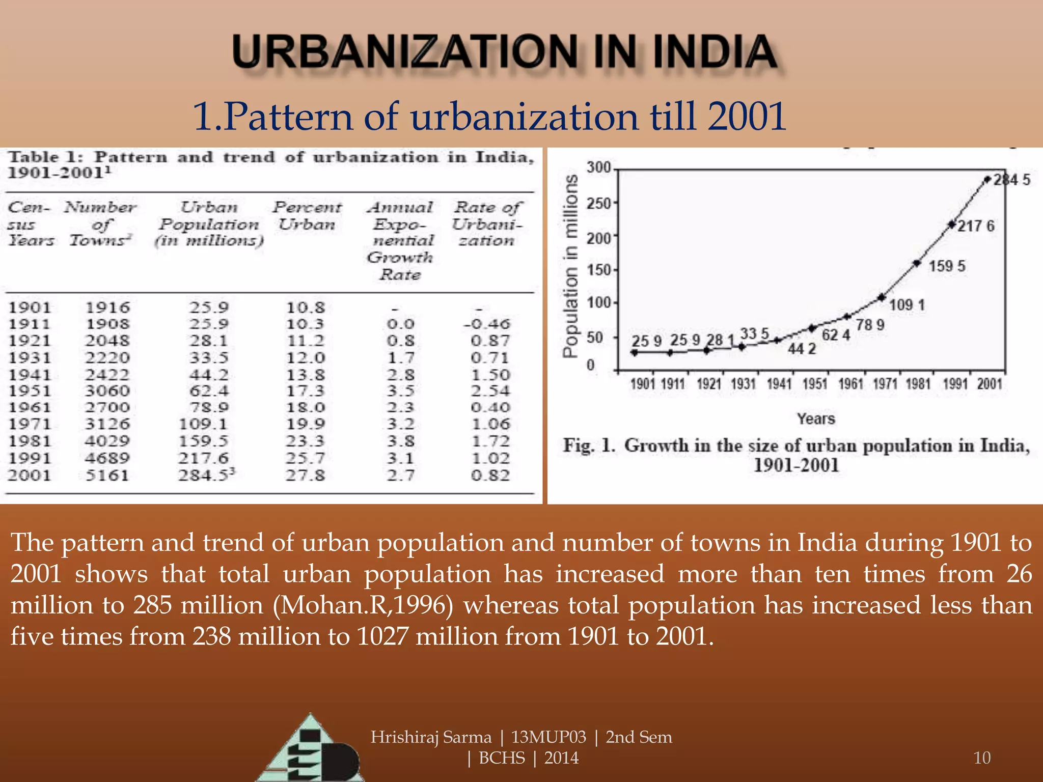 Urbanization and its effect on environment | PPT